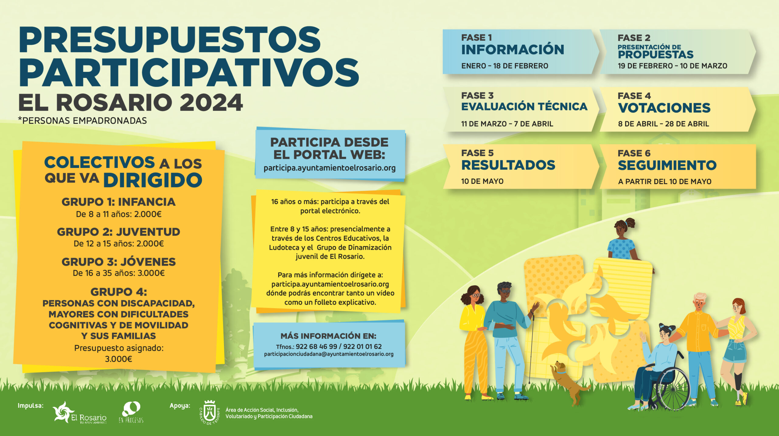 Acaba el proceso participativo del presupuesto 2024 con cuatro ideas ciudadanas elegidas – Web ...